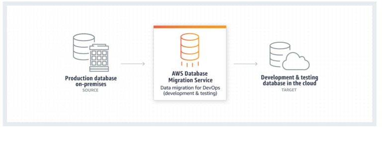 AWS Database Migration – Anjana Cloud9 Solutions LLP