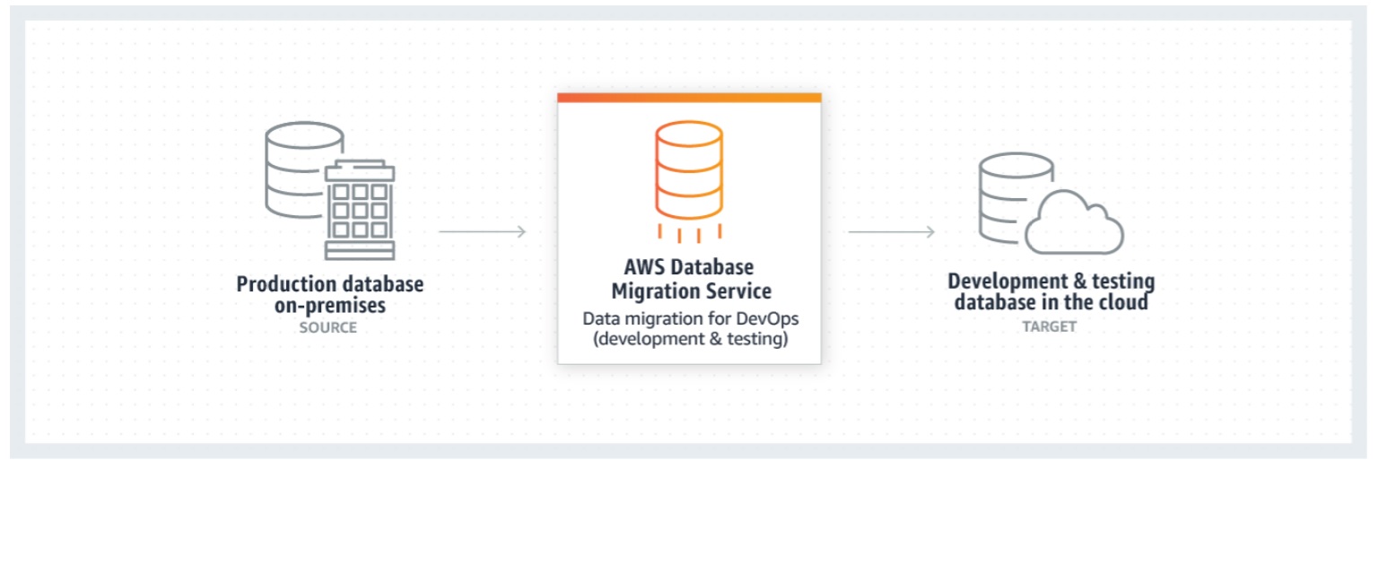 AWS Database Migration – Anjana Cloud9 Solutions LLP